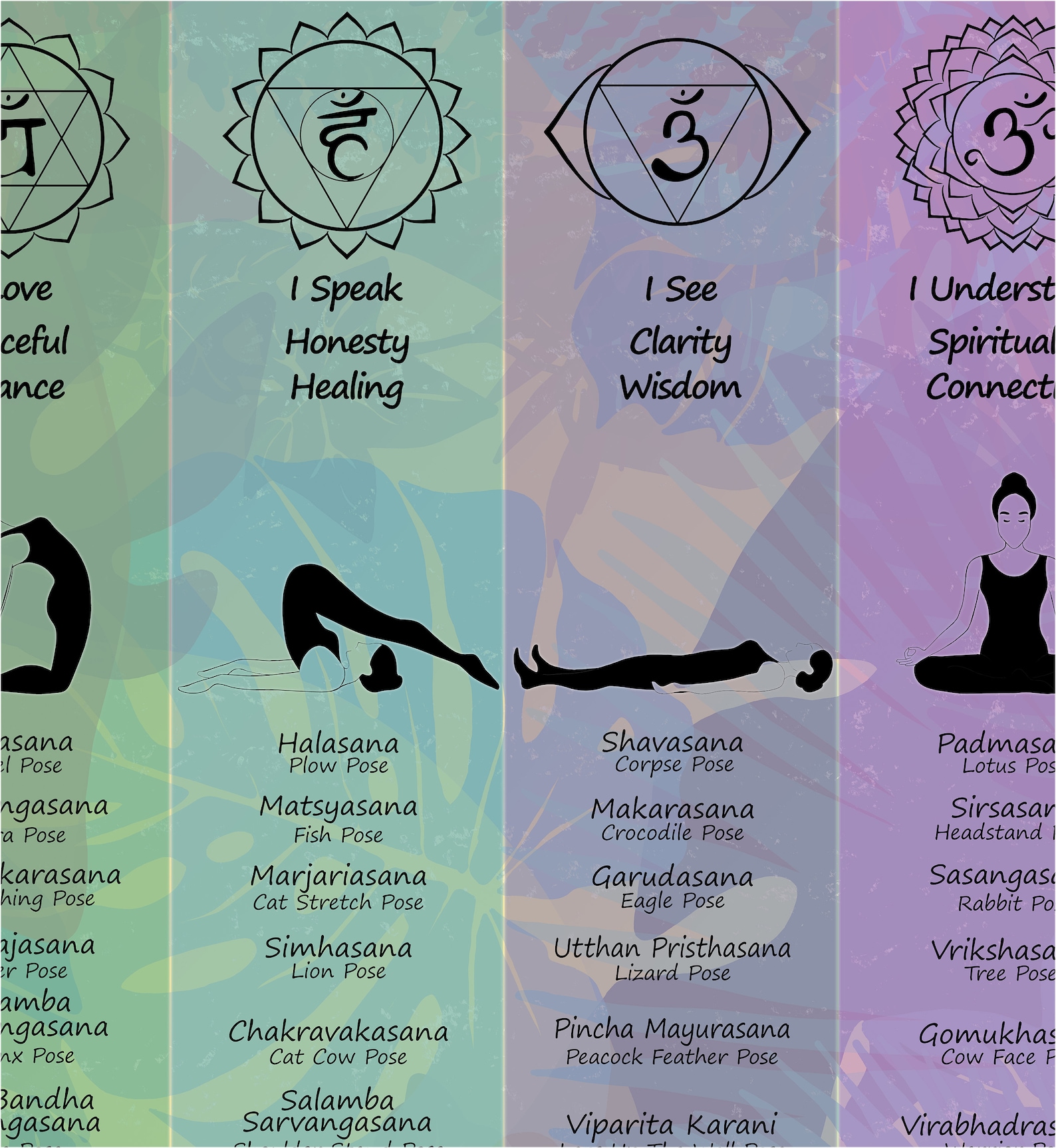 Chakra Healing Chart/ 7 Chakras/ Downloadable Digital Print/ Chakra ...