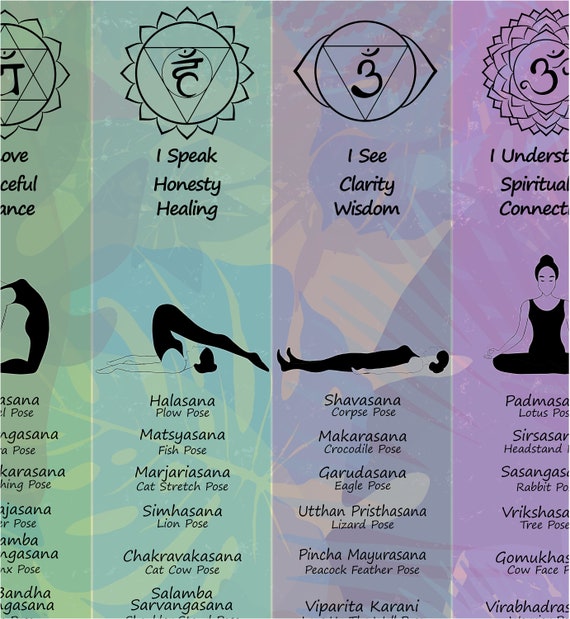Tableau Des Chakras