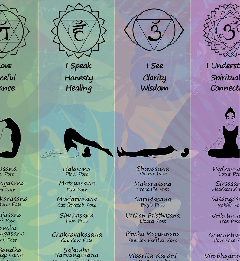 Chakra Healing Chart/ 7 Chakras/ Downloadable Digital Print/ Chakra ...