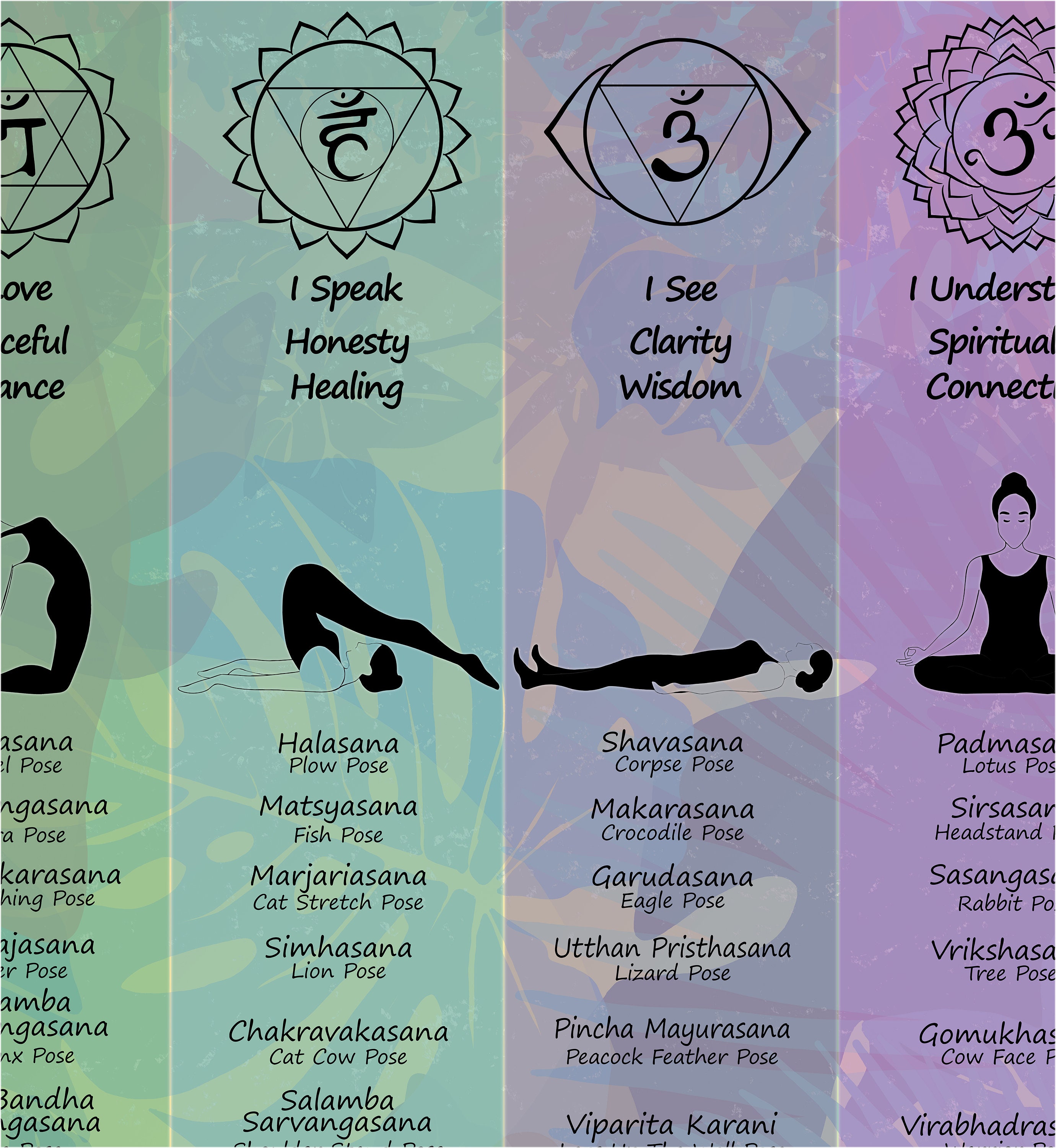 Chakra Healing Chart/ 7 Chakras/ Downloadable Digital Print/ Chakra ...