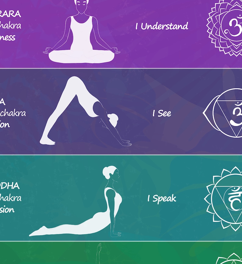 Downloadable Chakra Awakening Chart II/ 7 Chakras/ Downloadable Digital ...