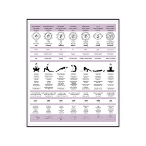 Chakra Healing Chart/ Downloadable Digital Print/ Chakra Awakening ...