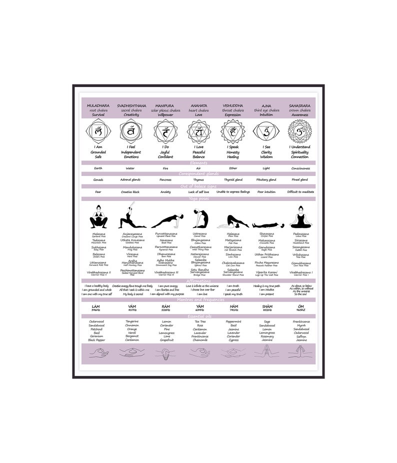 Chakra Healing Chart/ Downloadable Digital Print/ Chakra Awakening ...