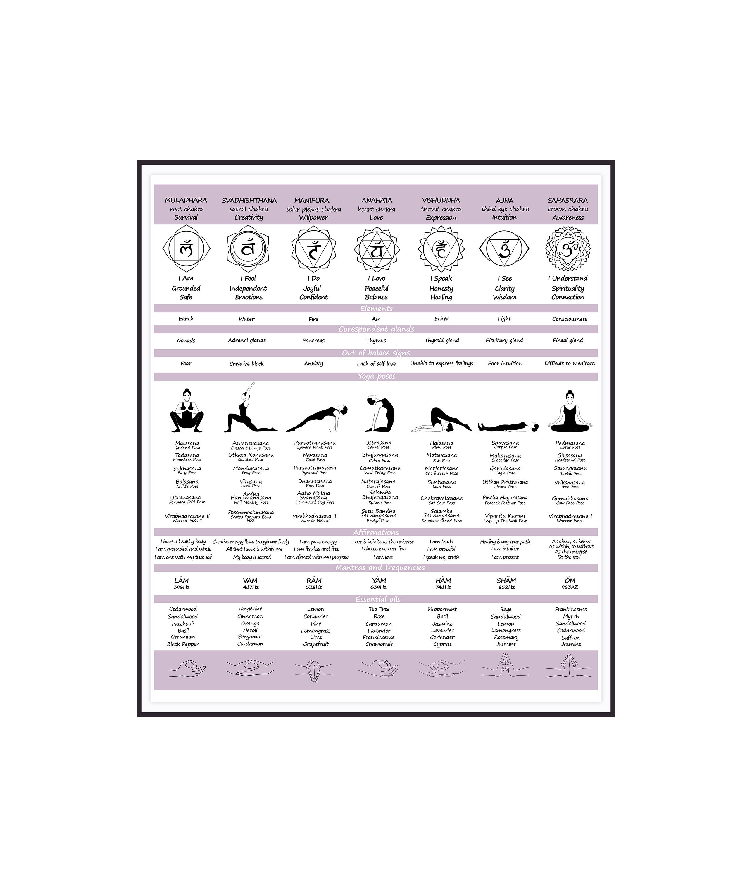 Chakra Healing Chart/ Downloadable Digital Print/ Chakra Awakening ...