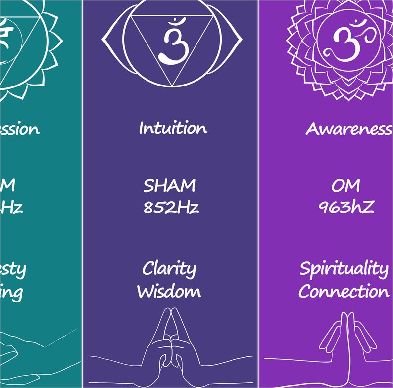 Chakra Chart/ 7 Chakras/ Downloadable Digital Print/ Chakra Healing ...