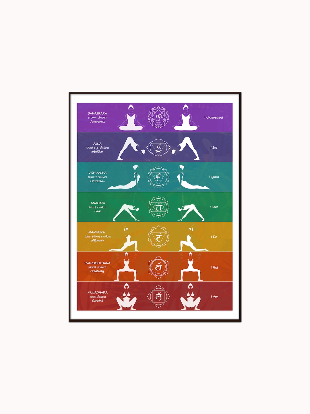 Downloadable Chakra Chart/ 7 Chakras/ Downloadable Digital Print ...