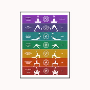 Downloadable Chakra Chart/ 7 Chakras/ Downloadable Digital Print ...
