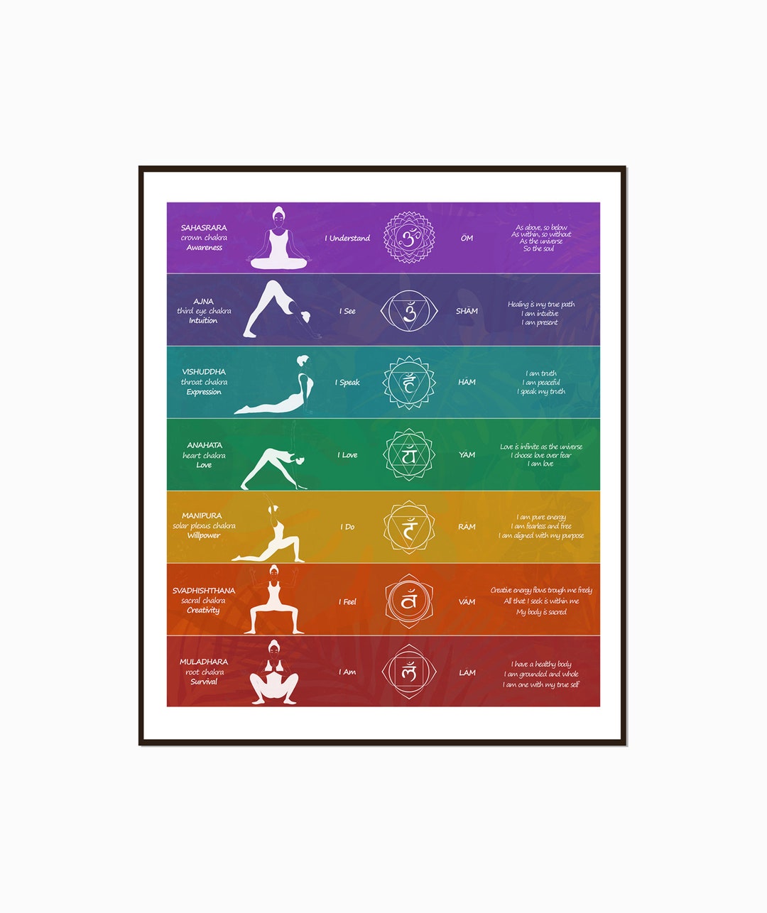 Downloadable Chakra Awakening Chart II/ 7 Chakras/ Downloadable Digital ...