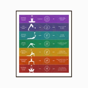 Downloadable Chakra Awakening Chart II/ 7 Chakras/ Downloadable Digital ...