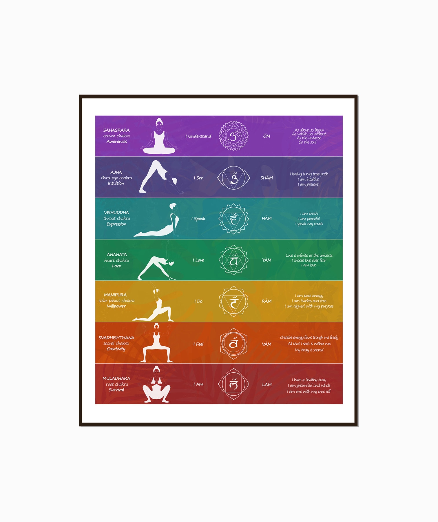 Downloadable Chakra Awakening Chart II/ 7 Chakras/ Downloadable Digital ...