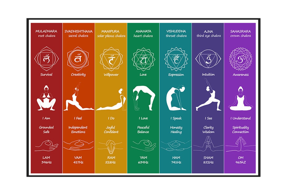 Chakra Chart/ 7 Chakras/ Downloadable Digital Print/ Chakra Healing ...