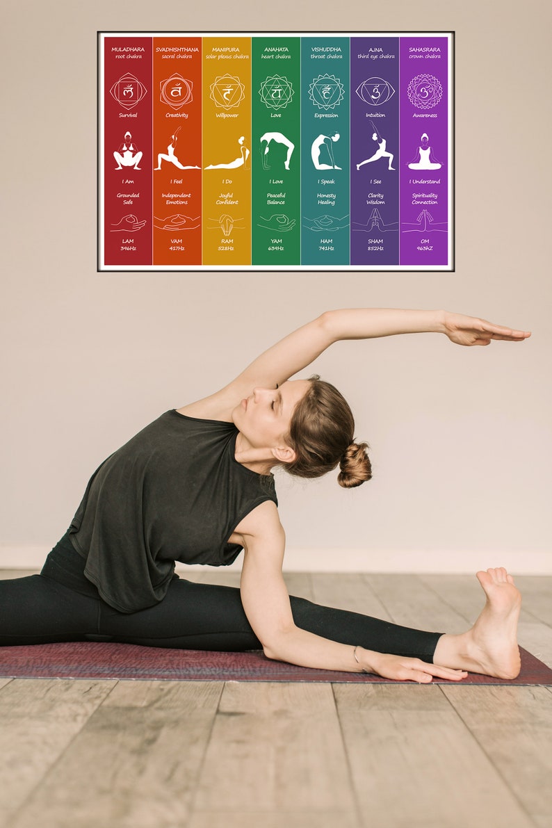 Chakra Chart/ 7 Chakras/ Downloadable Digital Print/ Chakra Healing ...