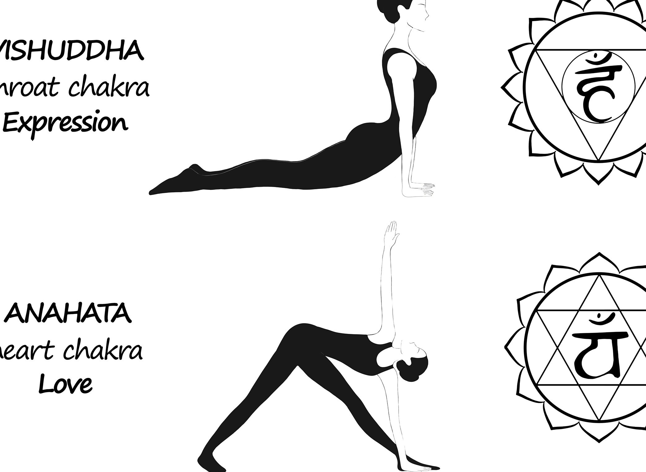 Black and White Downloadable Simple Chakra Chart/ 7 Chakras ...