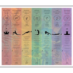 Chakra Healing Chart/ 7 Chakras/ Downloadable Digital Print/ Chakra ...