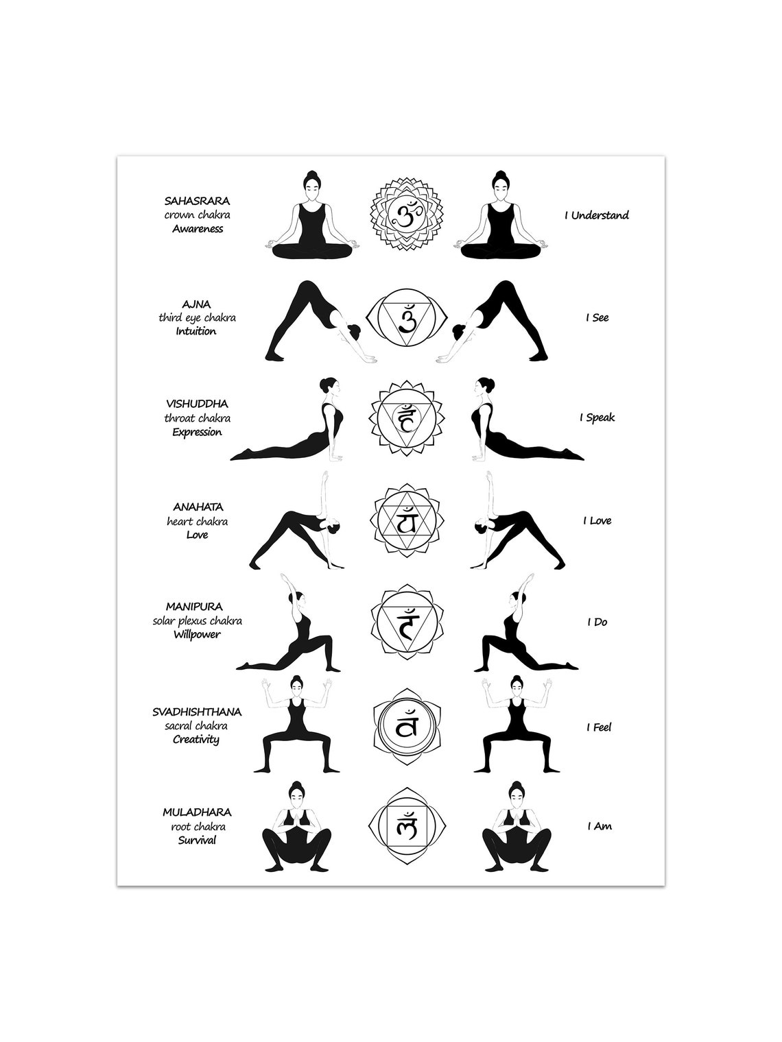 Black and White Downloadable Simple Chakra Chart/ 7 Chakras ...