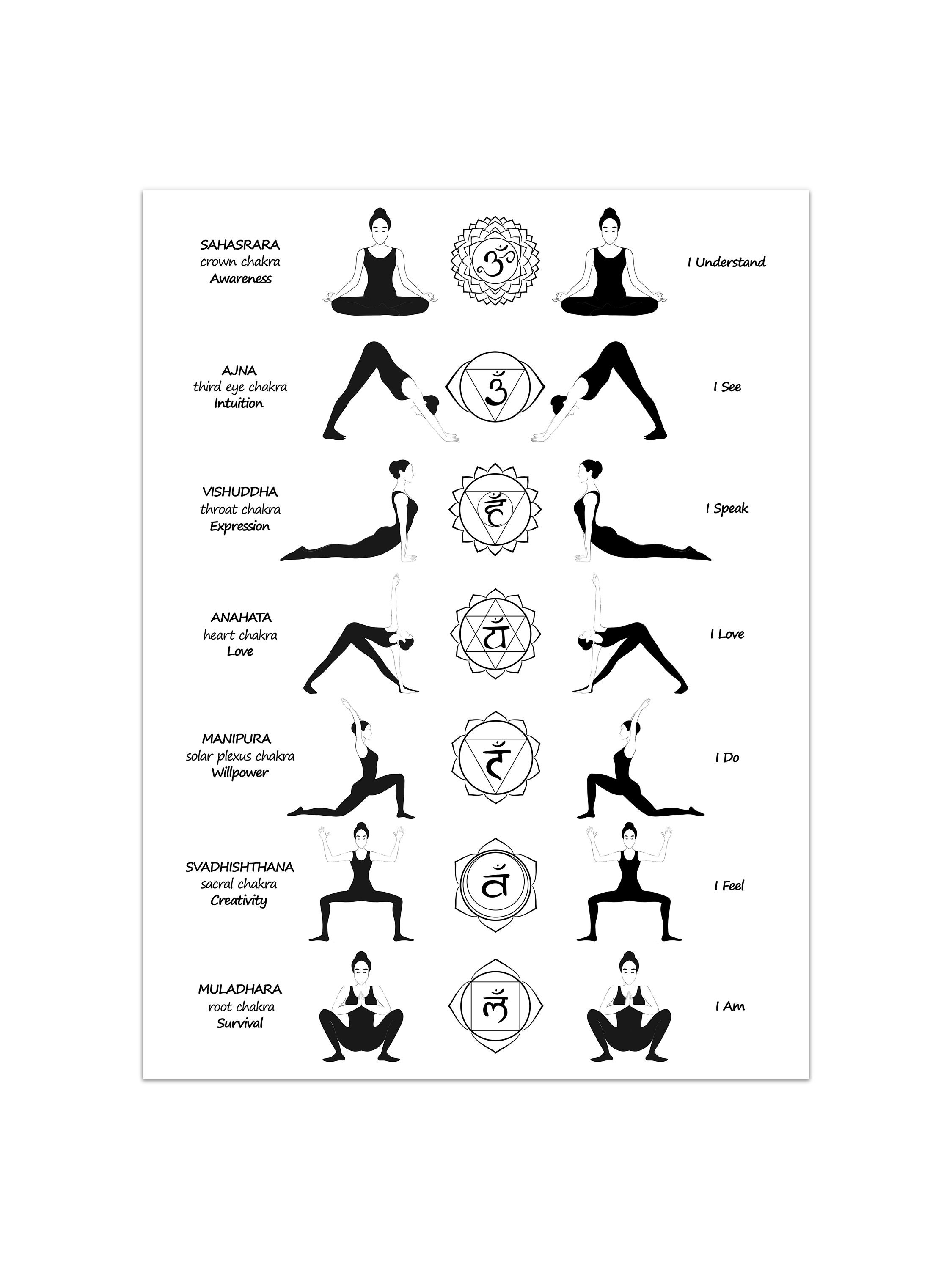 Black and White Downloadable Simple Chakra Chart/ 7 Chakras ...