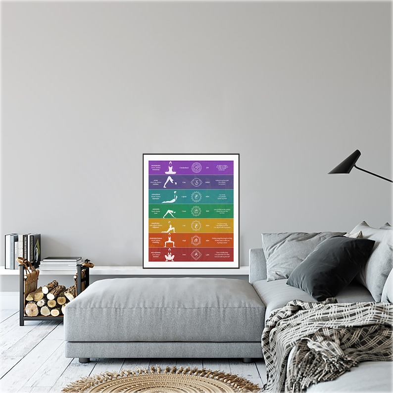 Downloadable Chakra Awakening Chart II/ 7 Chakras/ Downloadable Digital ...