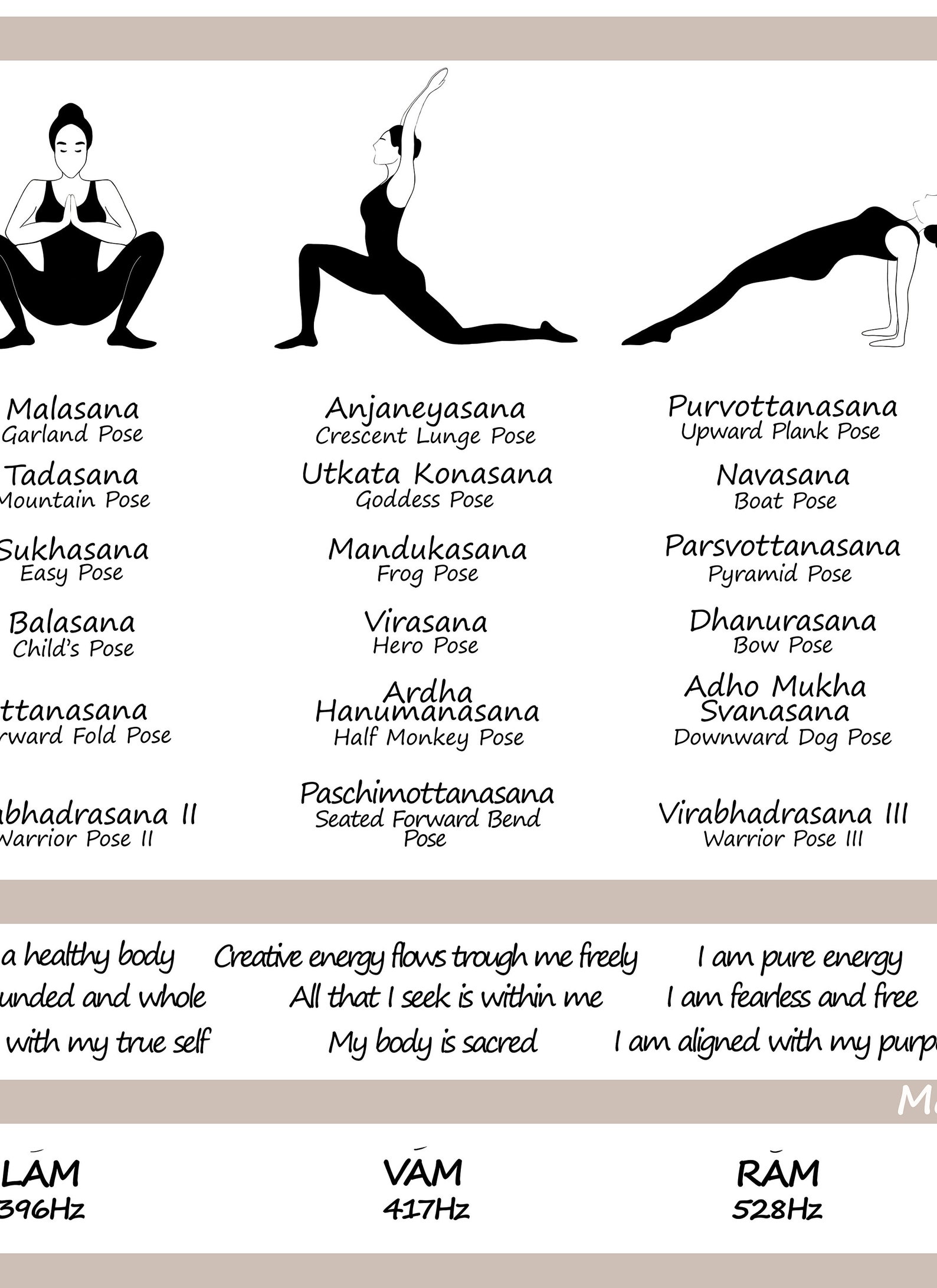 Chakra Healing Chart/ Downloadable Digital Print/ Chakra Awakening ...