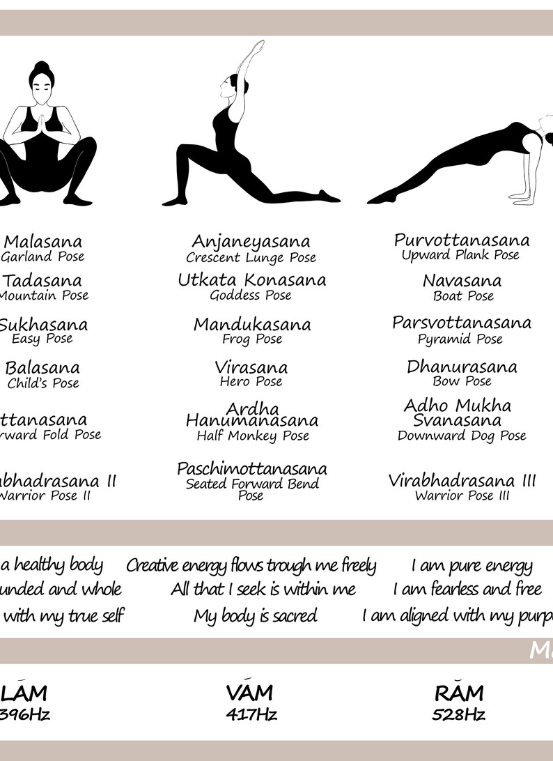 Chakra Healing Chart/ Downloadable Digital Print/ Chakra Awakening ...