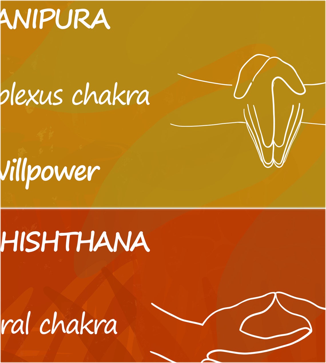 Chakra Awakening Chart/ 7 Chakras/ Downloadable Digital Print/ Chakra ...