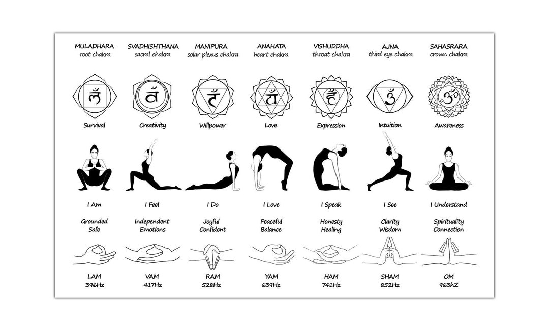 Chakra Chart Black and White/ 7 Chakras/ Downloadable Digital Print ...