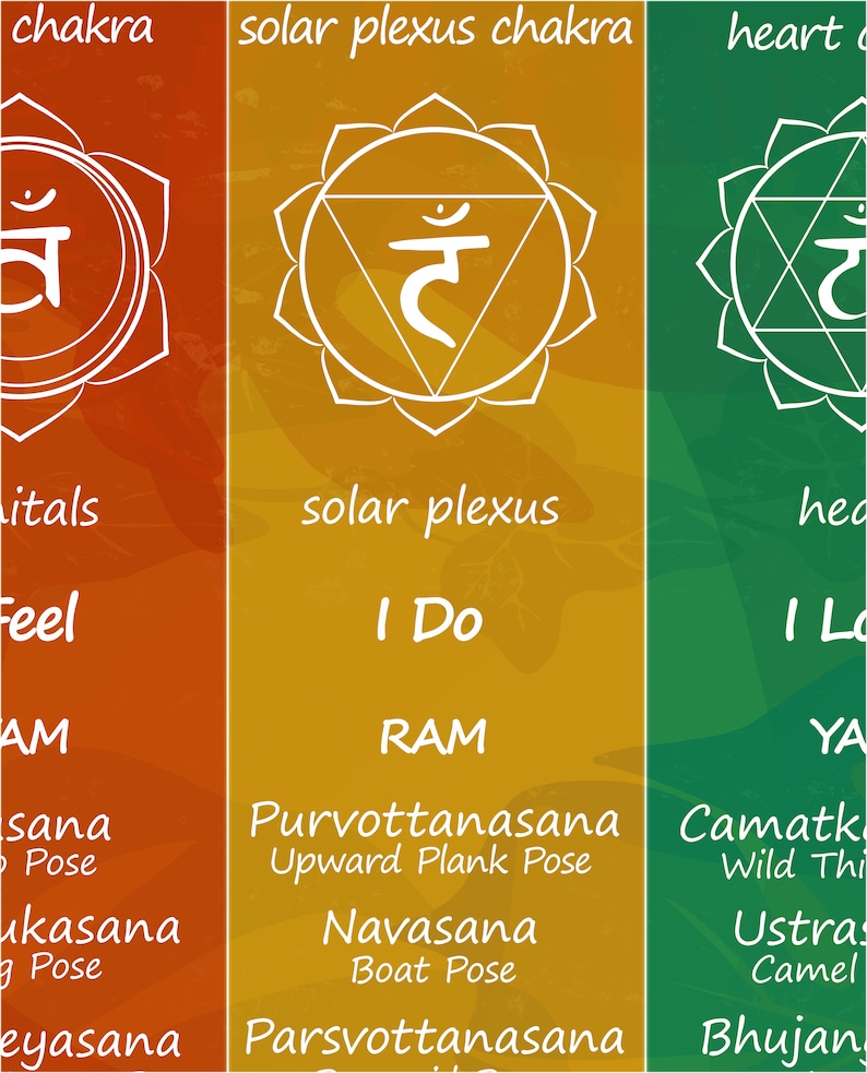 Chakra Yoga Poses Chart/ 7 Chakras/ Downloadable Digital Print/ Chakra ...