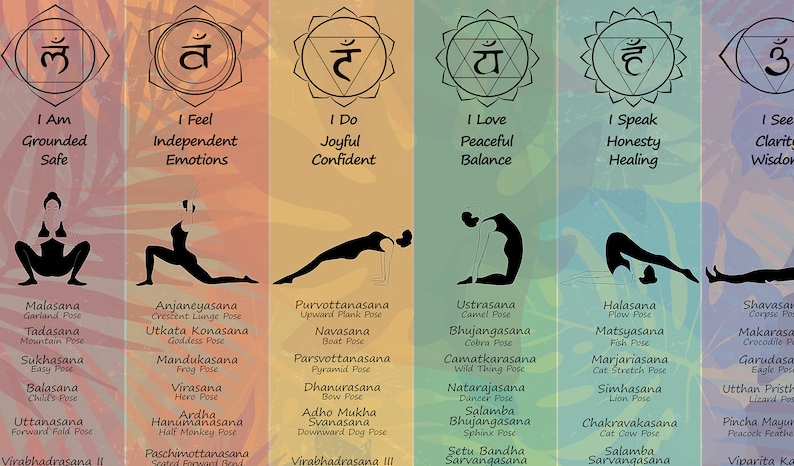 Chakra Healing Chart 8.5x11iches/ 7 Chakras/ Downloadable Digital Print ...