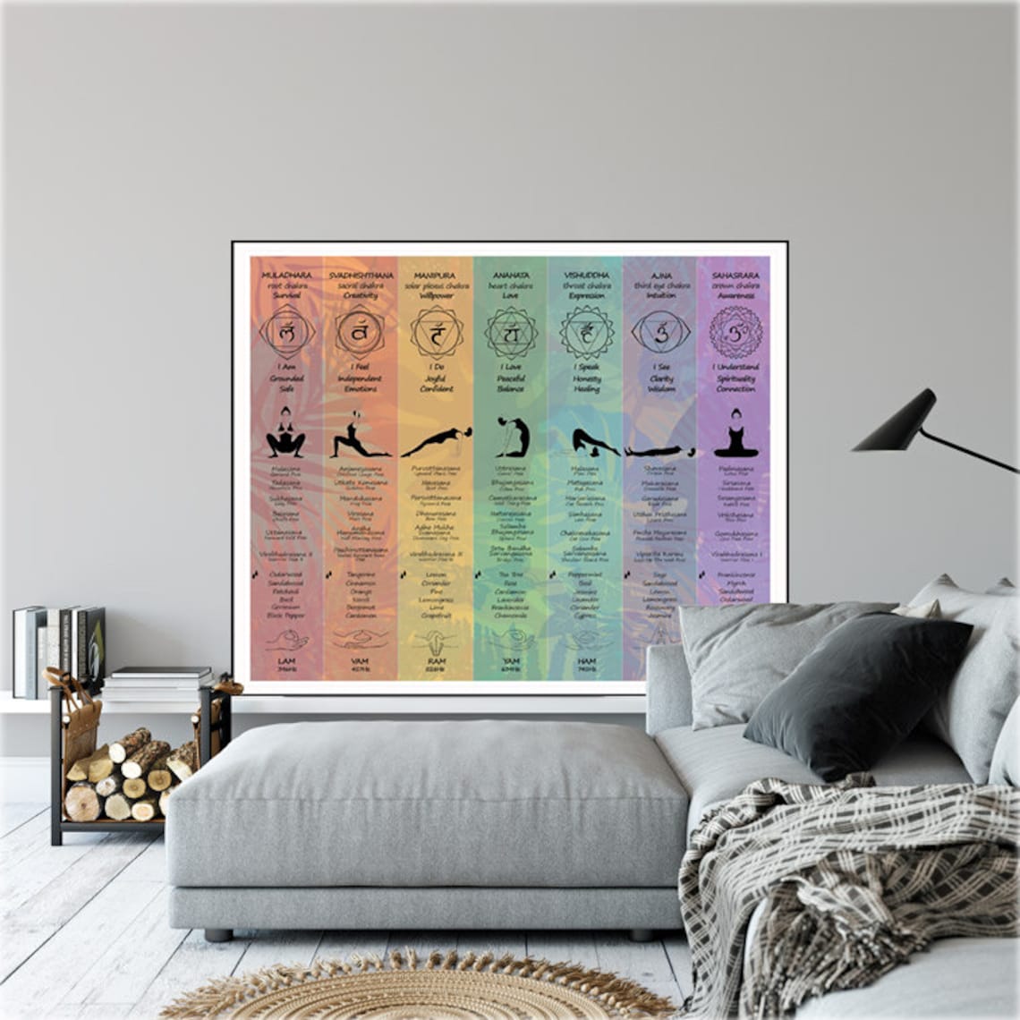 Chakra Healing Chart/ 7 Chakras/ Downloadable Digital Print/ Chakra ...