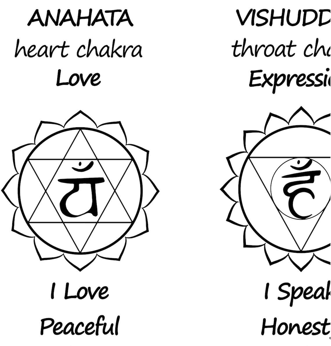 Chakra Healing Chart/ Black and White/ 7 Chakras/ Downloadable Digital ...