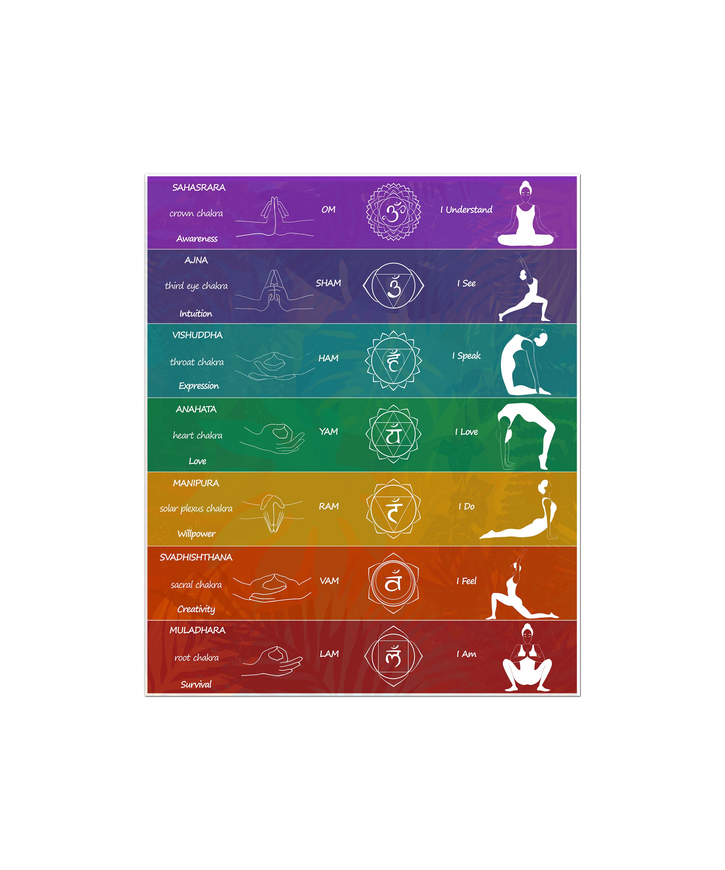 Chakra Awakening Chart/ 7 Chakras/ Downloadable Digital Print/ Chakra ...