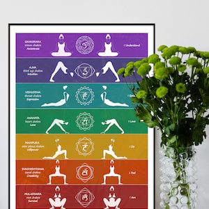 Downloadable Chakra Chart/ 7 Chakras/ Downloadable Digital Print ...