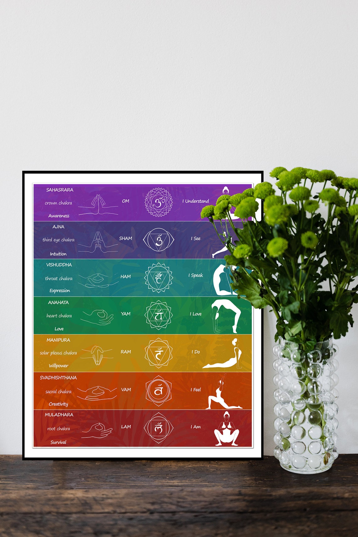 Chakra Awakening Chart/ 7 Chakras/ Downloadable Digital Print/ Chakra ...