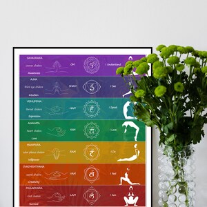 Chakra Awakening Chart/ 7 Chakras/ Downloadable Digital Print/ Chakra ...