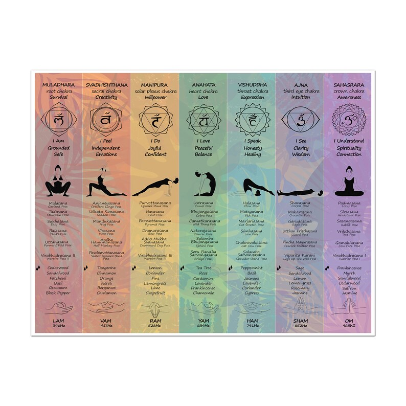 Chakra Healing Chart 8.5x11iches/ 7 Chakras/ Downloadable Digital Print ...