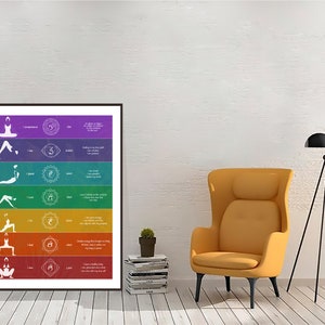 Downloadable Chakra Awakening Chart II/ 7 Chakras/ Downloadable Digital ...