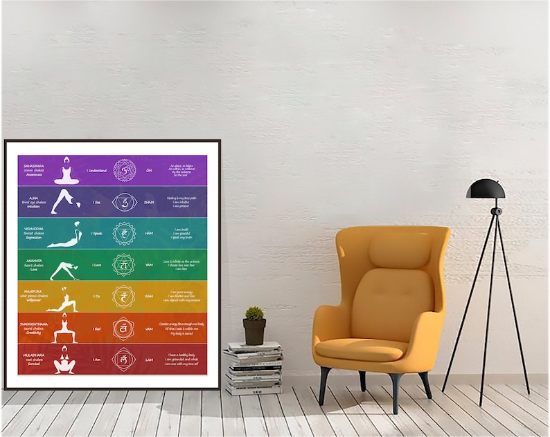 Downloadable Chakra Awakening Chart II/ 7 Chakras/ Downloadable Digital ...