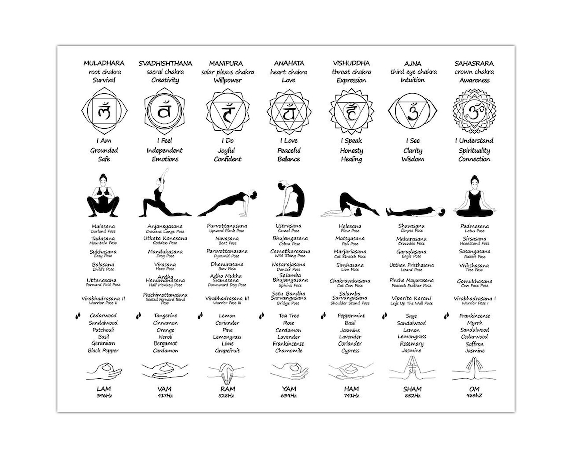Chakra Healing Chart/ Black and White/ 7 Chakras/ Downloadable Digital ...