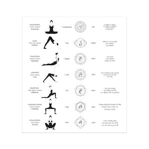 Downloadable Chakra Awakening Chart II Black and White/ 7 Chakras ...