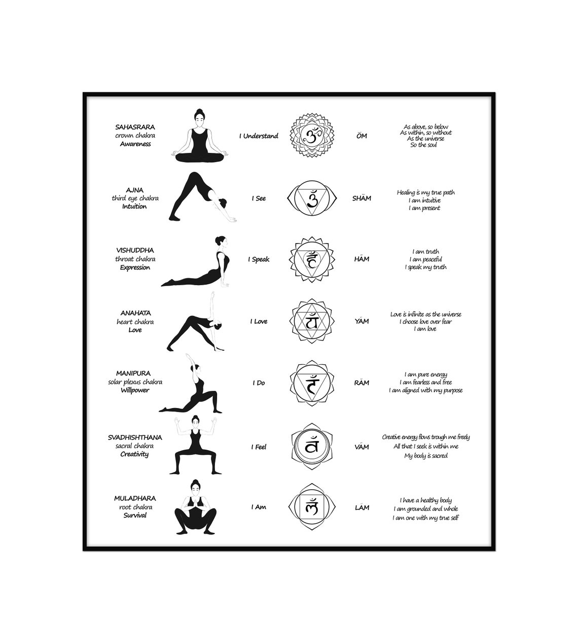 Downloadable Chakra Awakening Chart II Black and White/ 7 Chakras ...