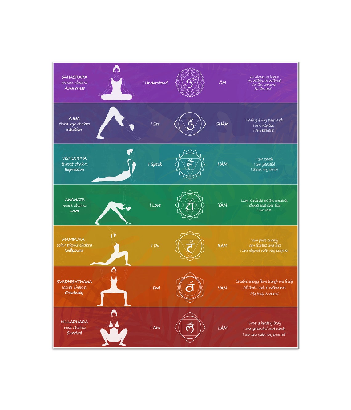 Downloadable Chakra Awakening Chart II/ 7 Chakras/ Downloadable Digital ...