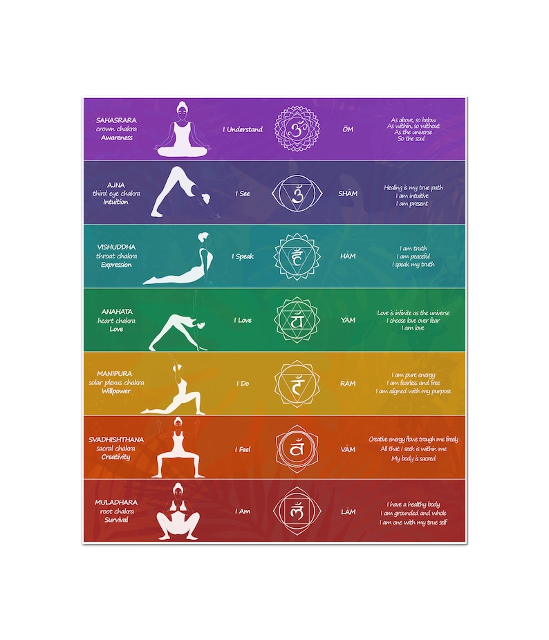 Downloadable Chakra Awakening Chart II/ 7 Chakras/ Downloadable Digital ...