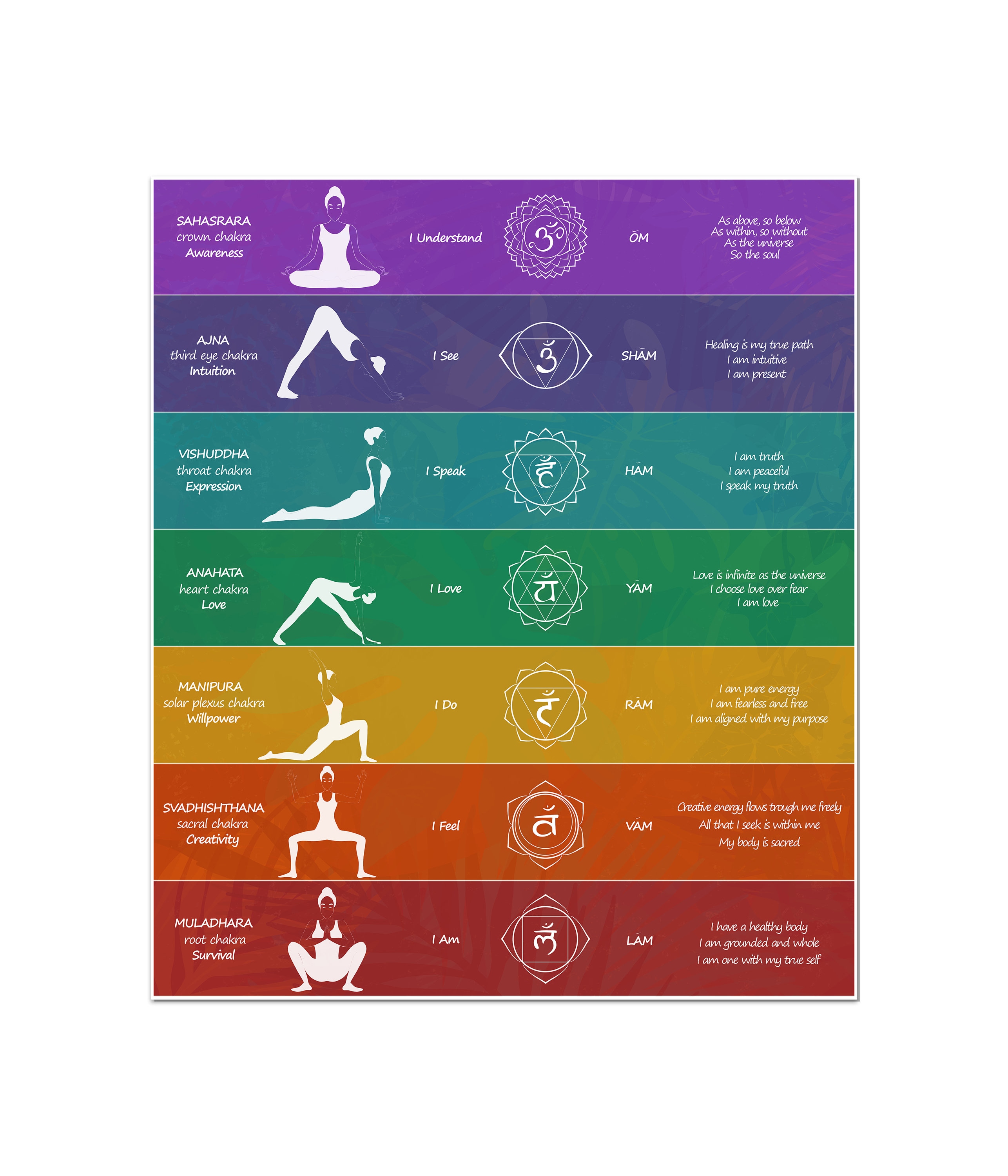 Downloadable Chakra Awakening Chart II/ 7 Chakras/ Downloadable Digital ...