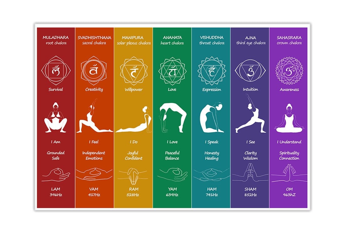 Chakra Chart/ 7 Chakras/ Downloadable Digital Print/ Chakra Healing ...