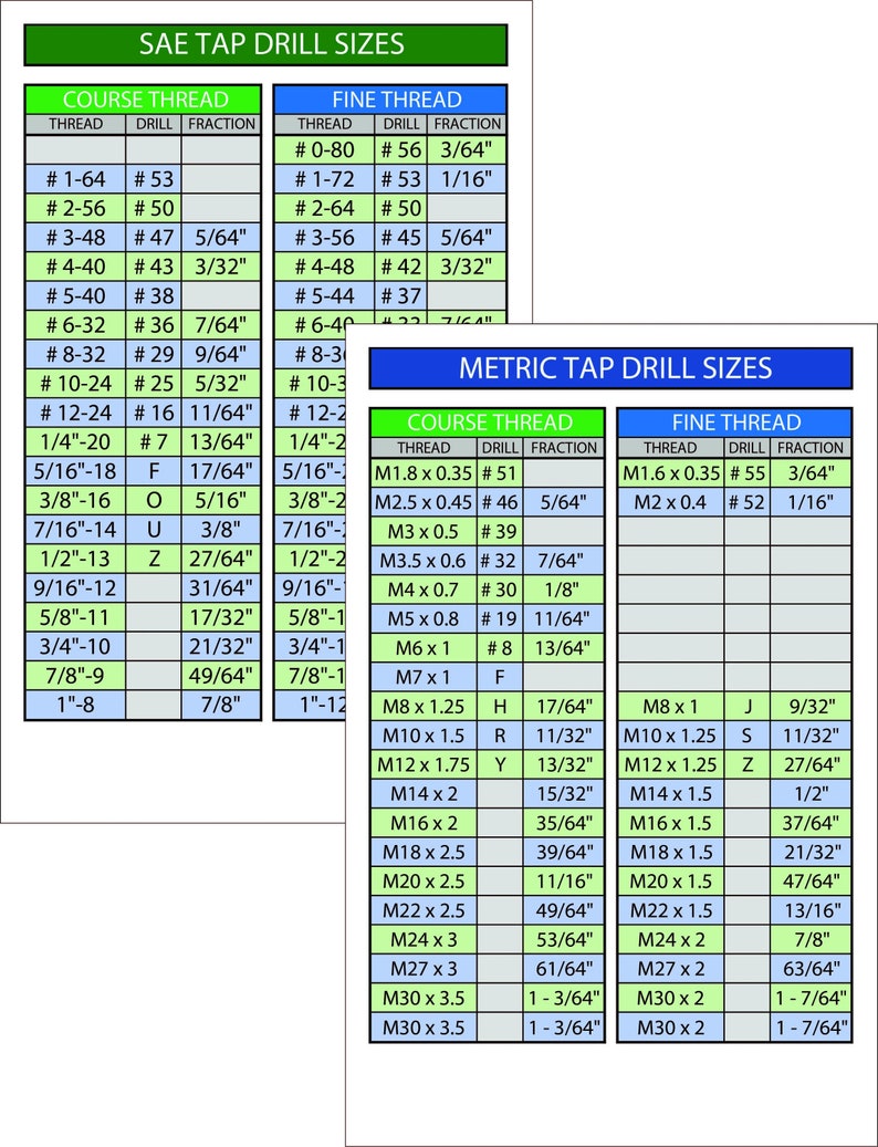 SAE Tap Drill Chart and Metric Tap Drill Chart Plastic Water Resistant ... SAE Tap Drill Chart and Metric Tap Drill Chart Plastic Water Resistant ...