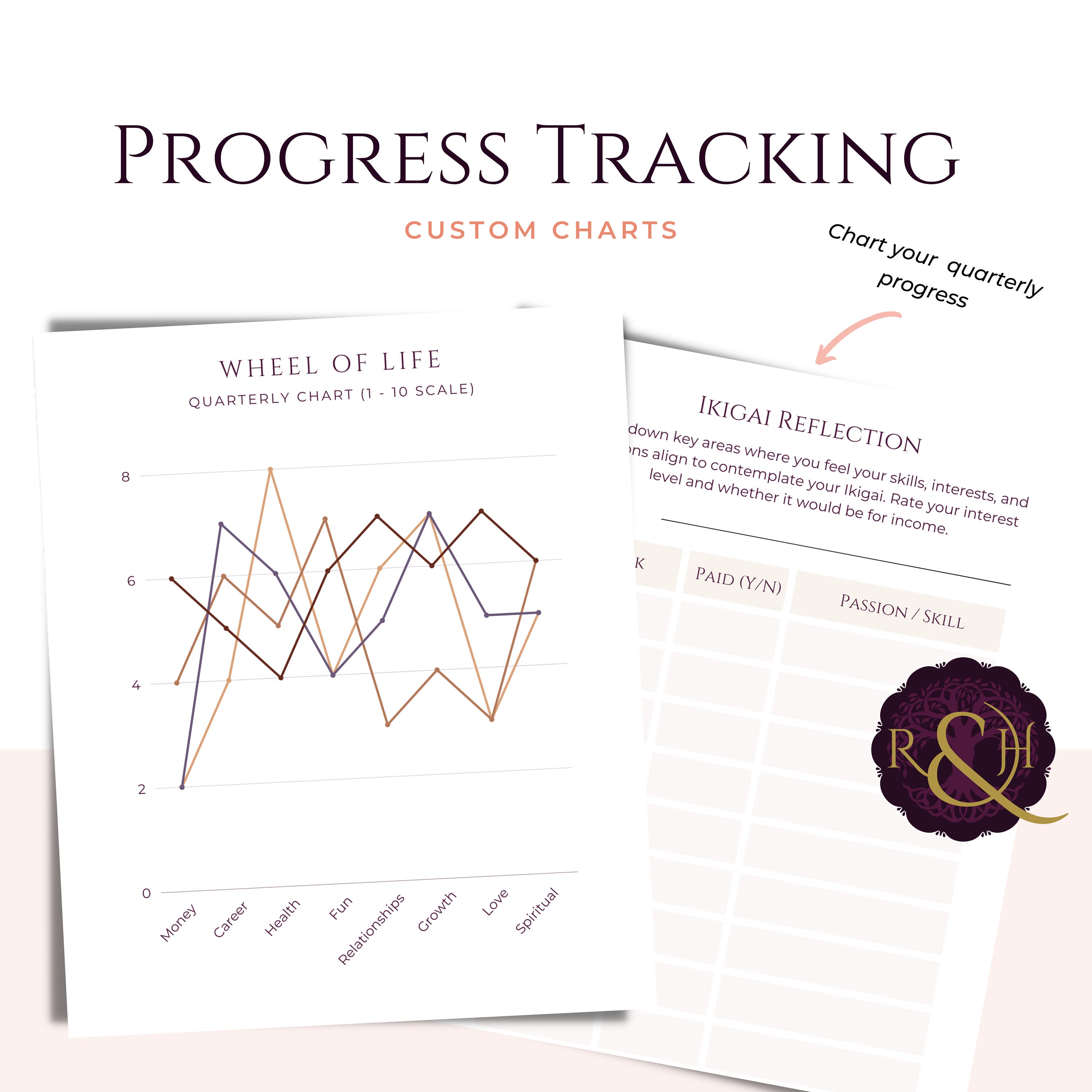 Life Goal Toolkit Digital Planner Wheel of Life Vision - Etsy