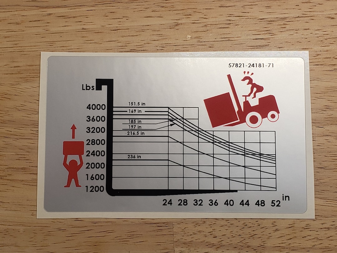 Forklift Load Capacity Sticker, Label, Decal - Etsy