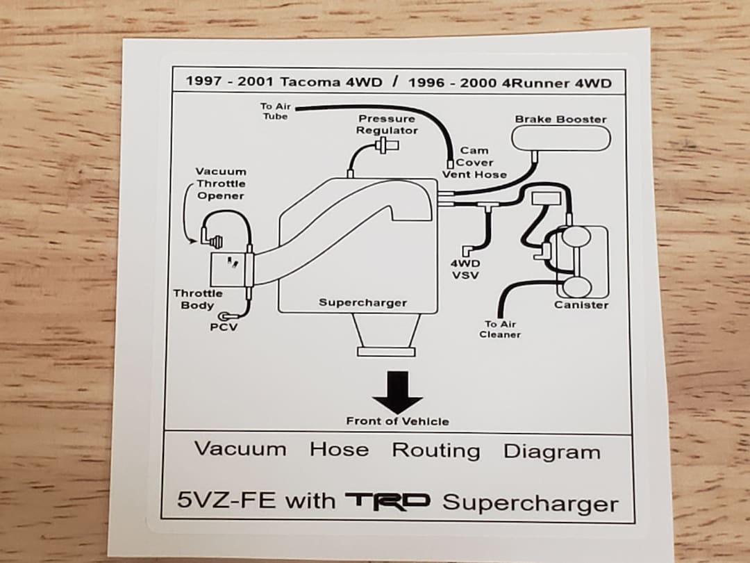Toyota Vacuum Hose Information TRD Supercharger ( 5VZ-FE ) Sticker ...