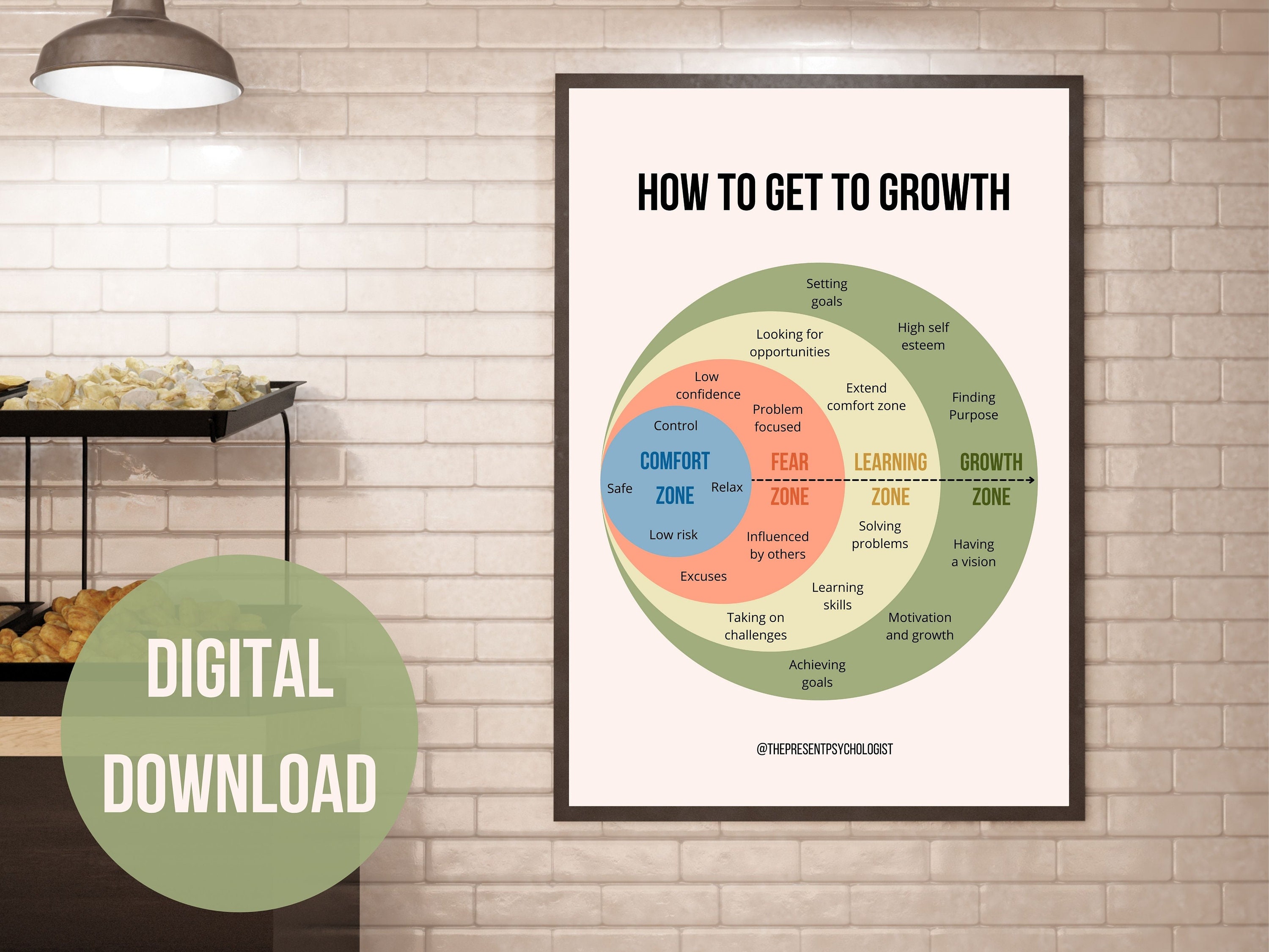 How to Get to Growth | Poster Print | Psychology Wall Art | Digital ...