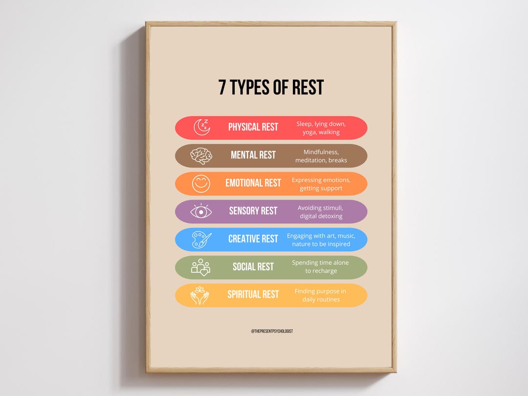 Poster Print - 7 Types of Rest - Wall Art - Etsy