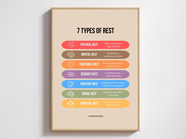 Poster Print - 7 Types of Rest - Wall Art - Etsy
